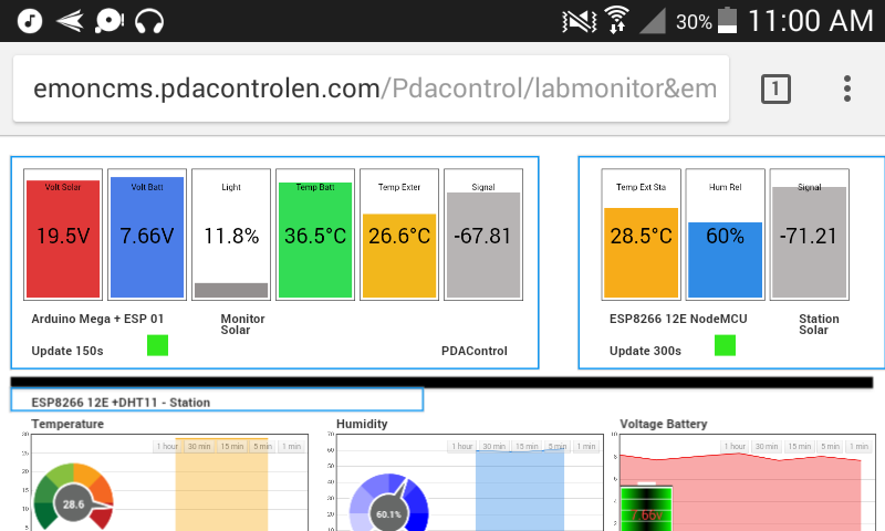 View Dashboards Emoncms & ESP8266 + Arduino #IoT | Trybotics View Dashboards Emoncms & ESP8266 + Arduino #IoT | Trybotics