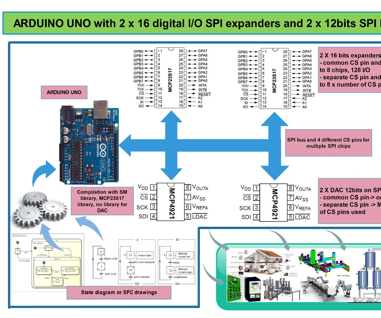 State Machine And Multitasking On Arduino With Spi Expanders 3 Steps Instructables 0779