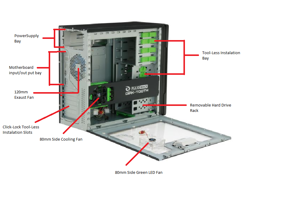Building a Simple Computer | Trybotics