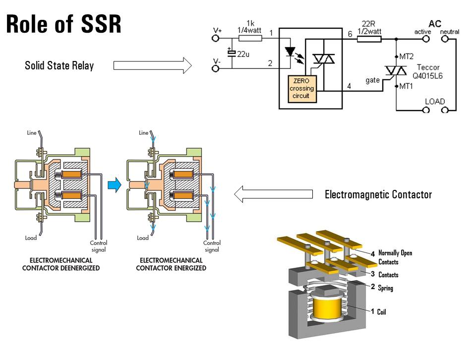 Motor Management System for Hoisting Application Using Arduino Mega 2560 and IoT | Trybotics