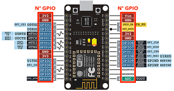 NodeMCU ESP8266: Details and Pinout : 11 Steps - Instructables