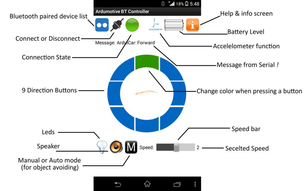 New Arduino Bluetooth Rc Boat Trybotics