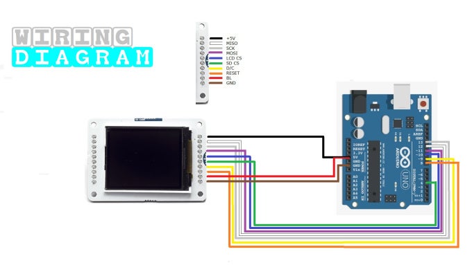 Displaying Time On A Lcd Tft Screen With Arduino Uno 4 Steps