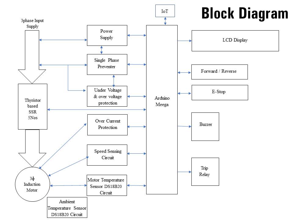 Motor Management System for Hoisting Application Using Arduino Mega 2560 and IoT | Trybotics
