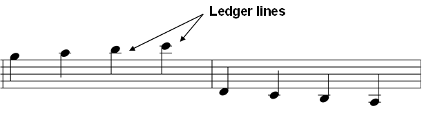 How to Read Sheet Music for Beginners : 7 Steps (with Pictures ...