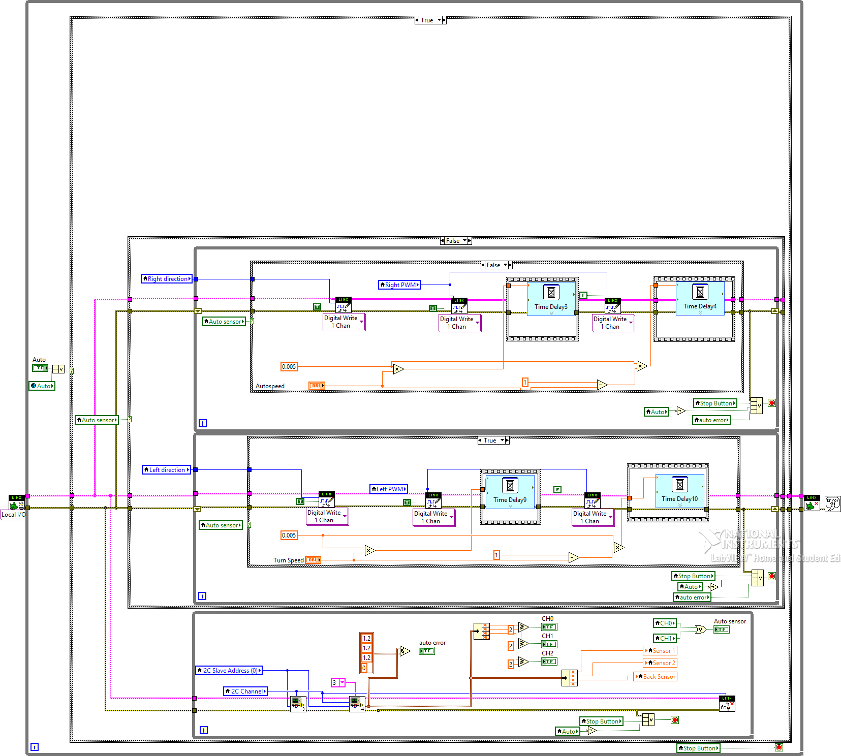 Raspberry Pi SumoBot | Trybotics