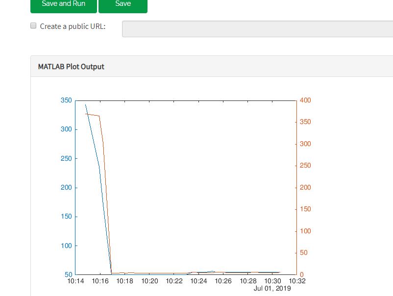 Thingspeak Ifttt Esp32 Predictive Machine Monitoring Trybotics 