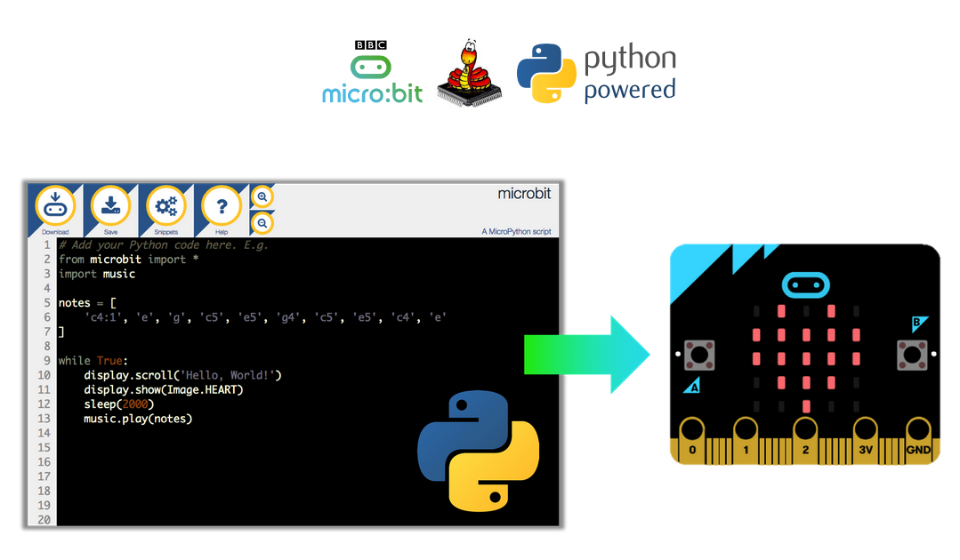 HackerBox 0022: BBC Micro:Bit | Trybotics