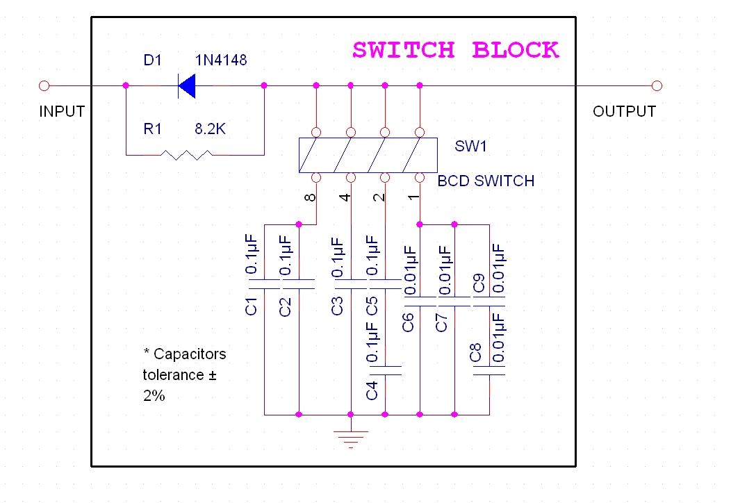 Arduino Uno DDS Audio Signal Generator | Trybotics
