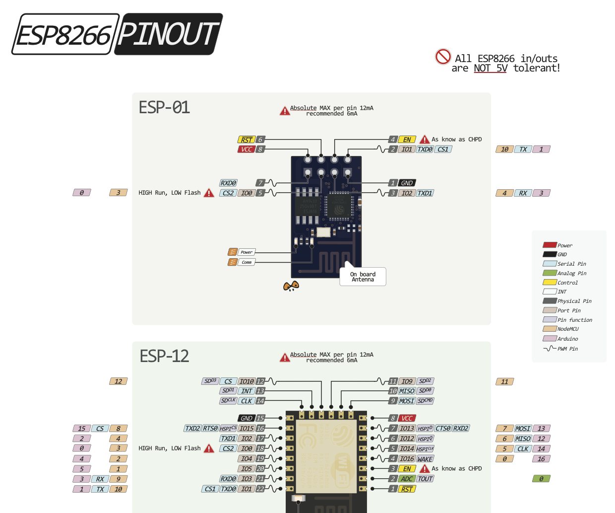 625 Nanosecond Resolution Timer For Any Microcontroller Instructables