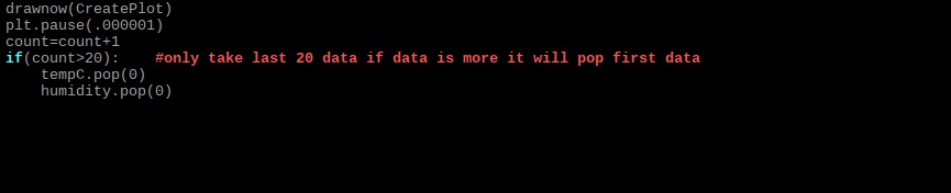 Plot Dht11 Data Using Raspberry Pi And Arduino Uno Trybotics