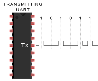 Vhdl Code For Serial Data Transmitter Usb - girlslasopa