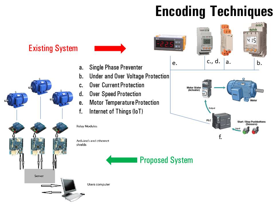 Motor Management System for Hoisting Application Using Arduino Mega 2560 and IoT | Trybotics