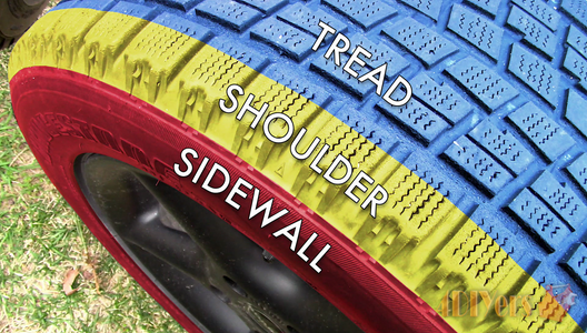 How To Measure Tire Tread Depth And Why It s Important 4 Steps with how-to-measure-tire-tread-depth-and-why-it-s-important-4-steps-with