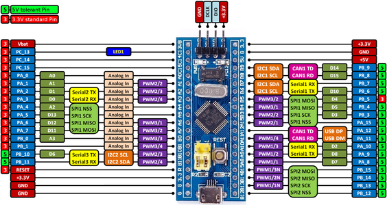 Getting Started With Stm32f103c8 With Mbed+STLink V2 : 4 Steps (with ...