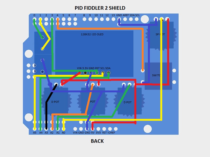 Ball Balancer and PID Fiddler | Trybotics