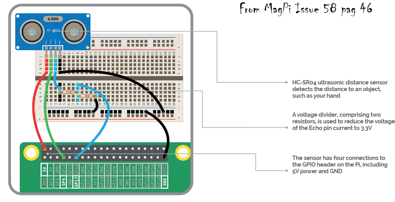 Ultrasonic Theremin With Scratch for Raspberry Pi | Trybotics