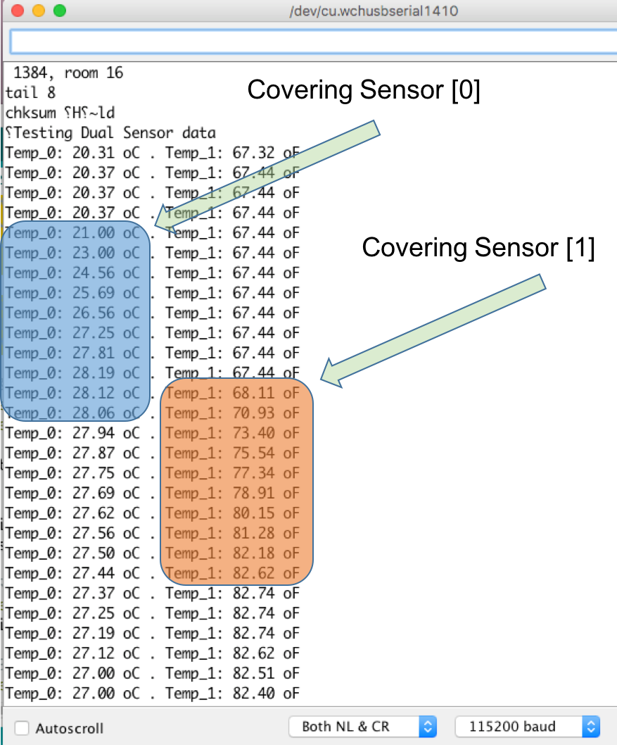 IoT Made Simple: Monitoring Multiple Sensors | TecnoMedium