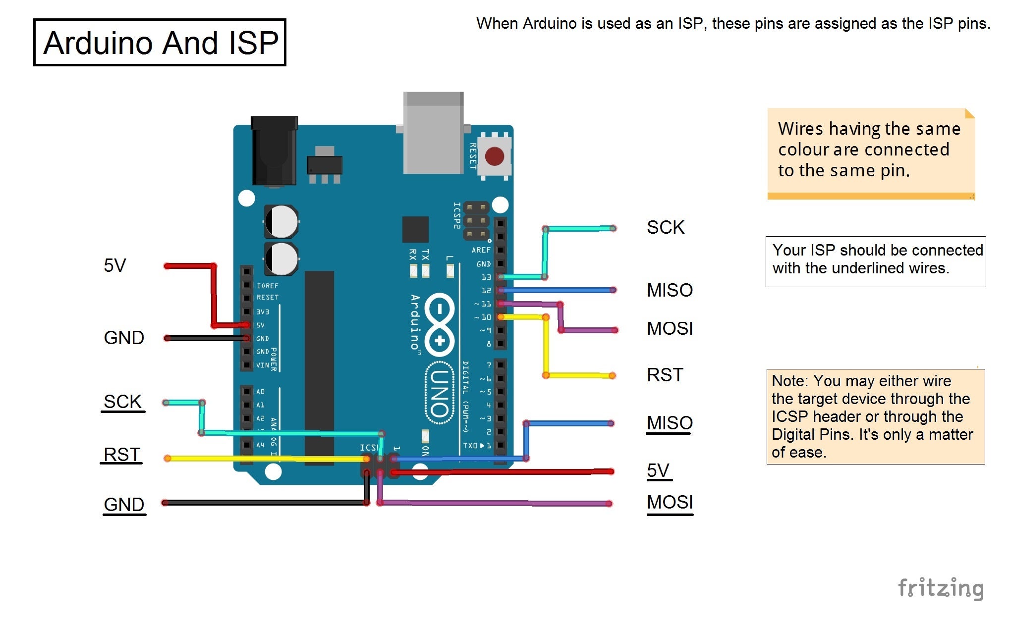 Burning Bootloaders Into AVRs Using Arduino | Trybotics