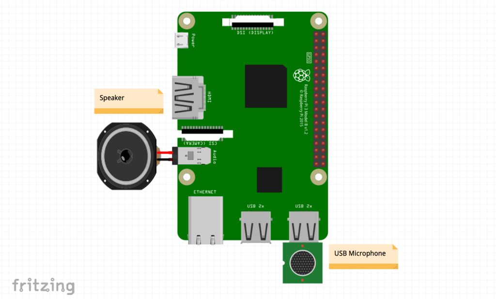 Build a Weather Bot | Trybotics
