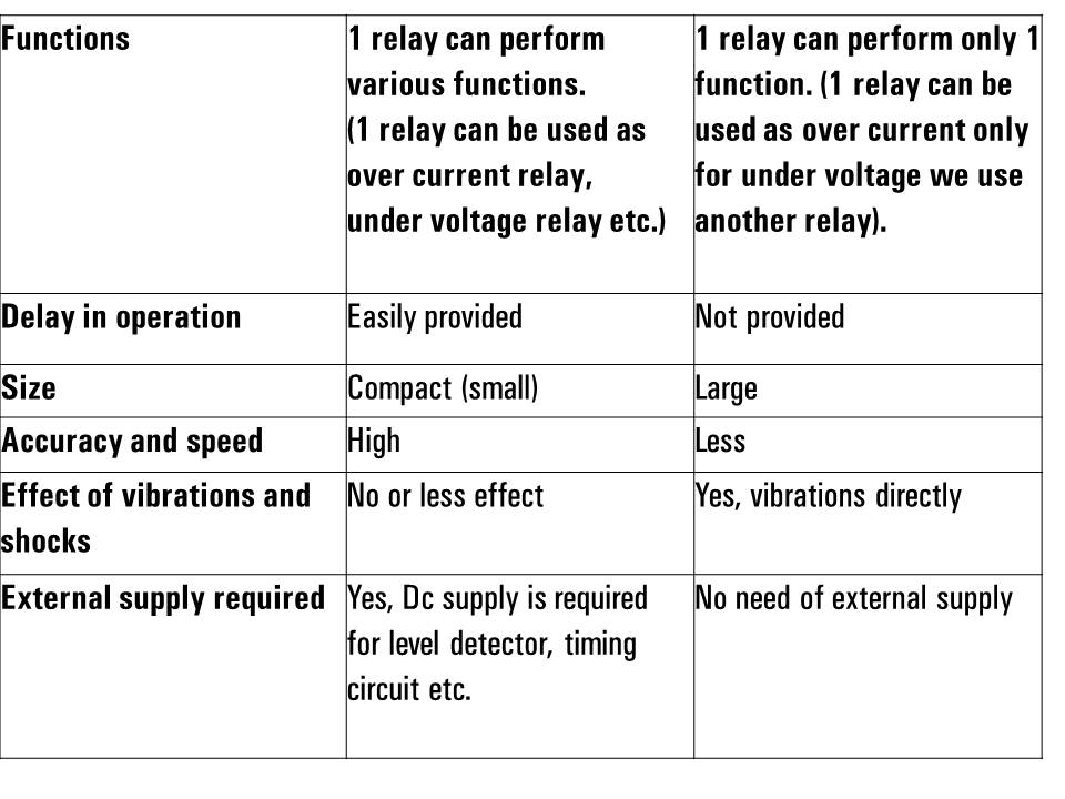 Motor Management System for Hoisting Application Using Arduino Mega 2560 and IoT | Trybotics