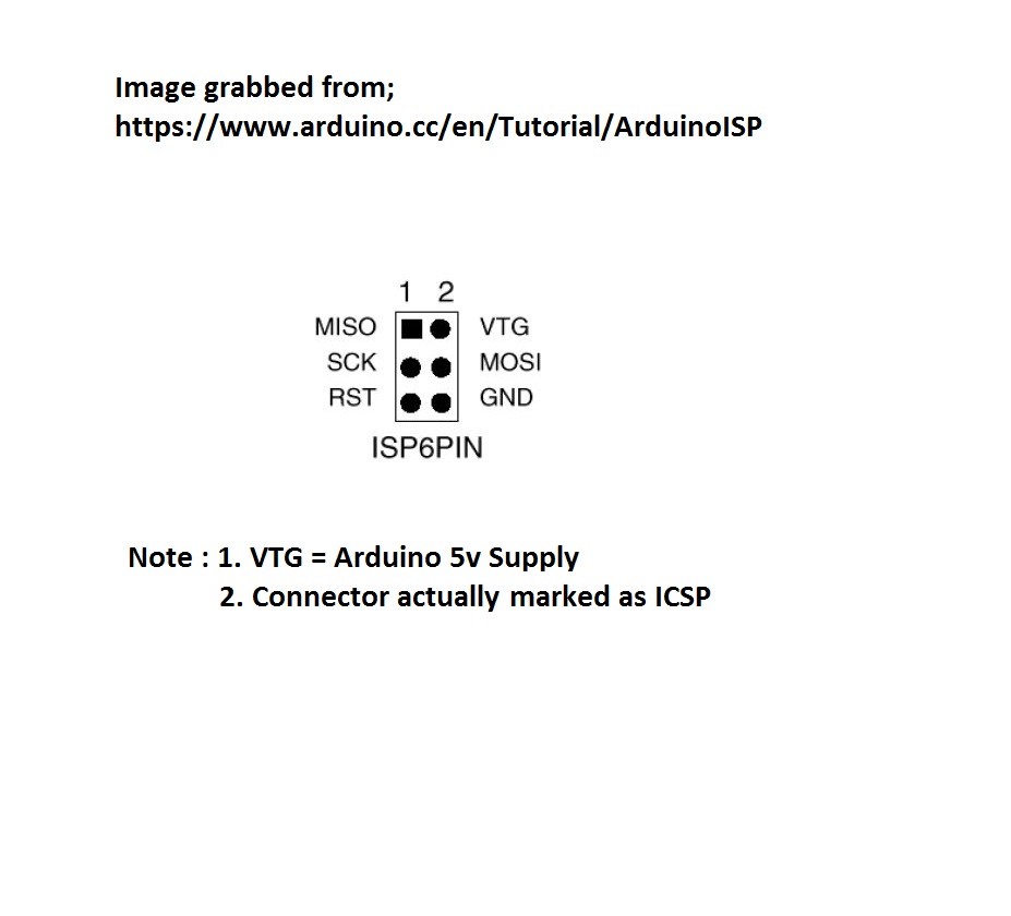 Programming The Attiny85 Attiny84 And Atmega328p Arduino As Isp Trybotics