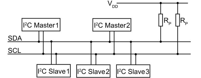 Design Of I2c Master In Vhdl 5 Steps Instructables