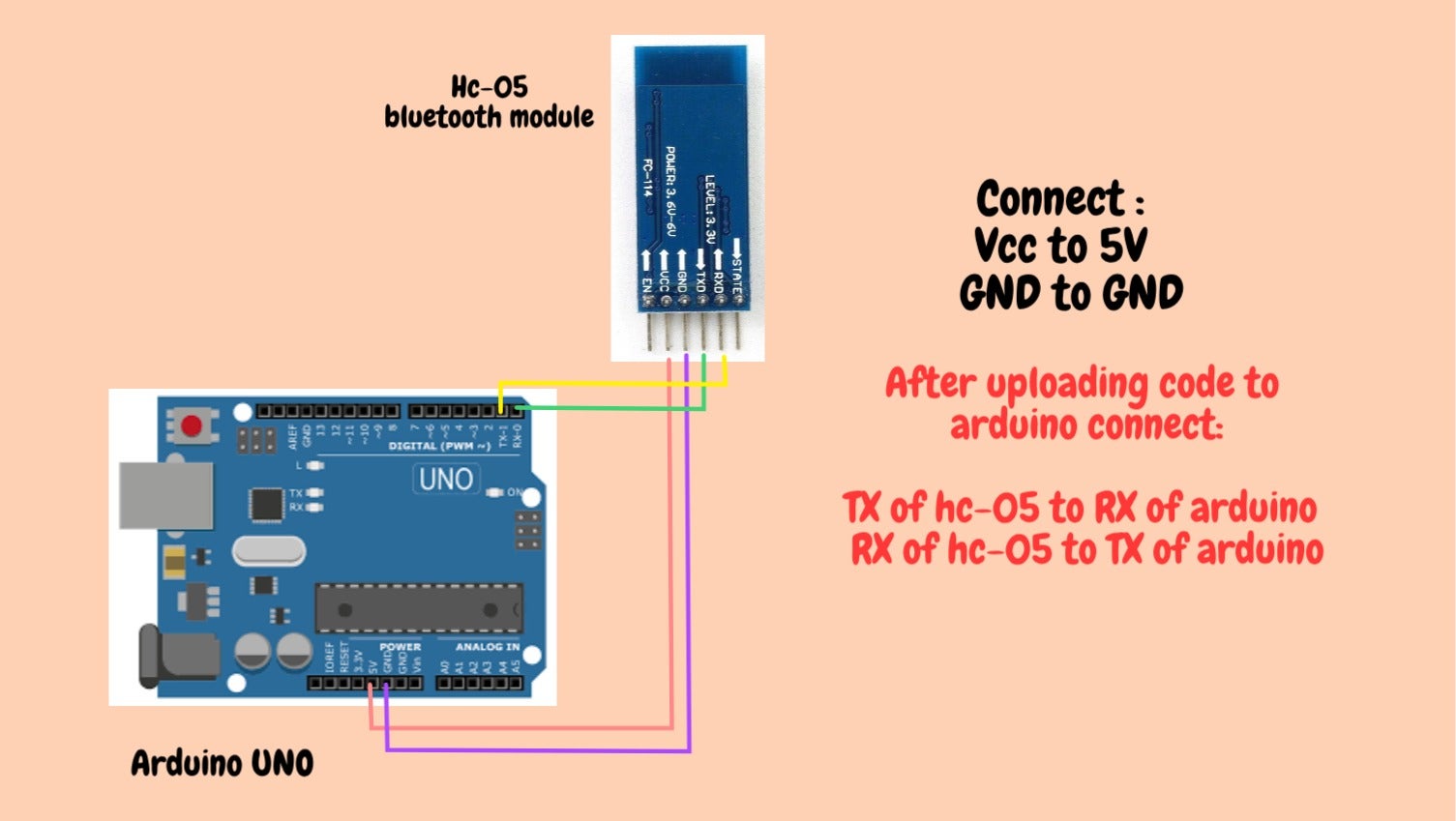 How to make a bluetooth car ;arduino step by step with pictures ...