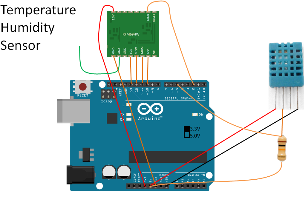 Uber Home Automation W Arduino And Pi Trybotics