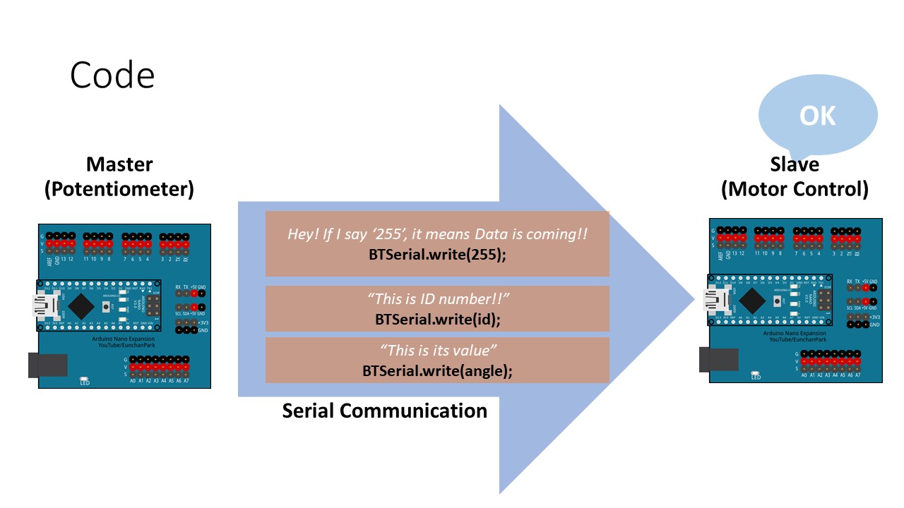 CONTROL 8 SERVO MOTORs USING 8 POTENTIOMETERs (HUMANOID ROBOT EP 02 ...