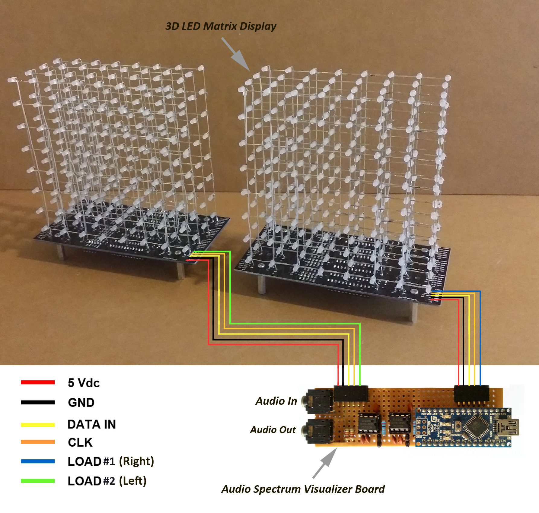 3D Stereo Audio Spectrum Visualizer | Trybotics