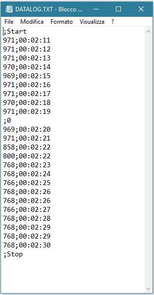 Cardio Data Logger | Trybotics