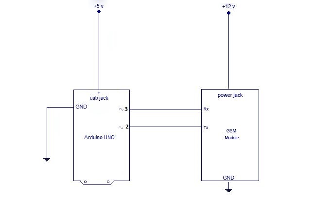 Security System Using Ultrasonic Sensor and Gsm Module | Trybotics
