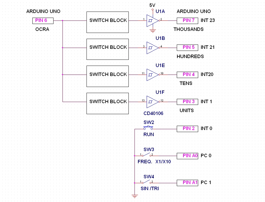 Arduino Uno DDS Audio Signal Generator | Trybotics