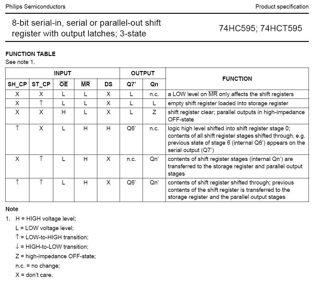 Make a Debug Display for Microcontrollers | Trybotics