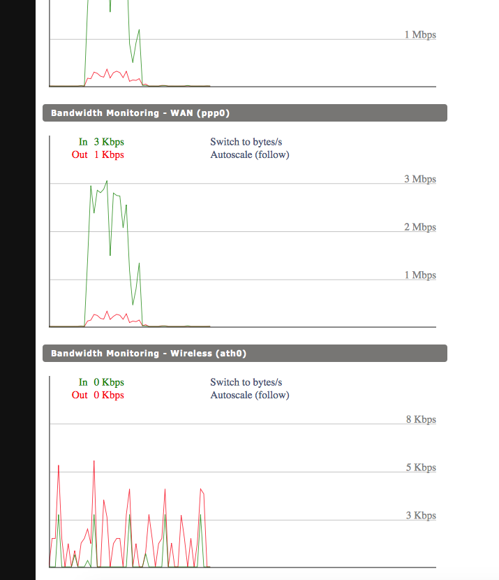 Raspberry Pi OLED Internet Bandwidth Display | Trybotics