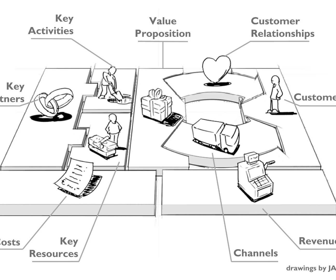 How To Make A Business Model Canvas 9 Steps Instructables