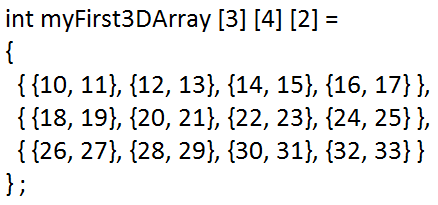 Creating and Using Multidimensional Arrays in C++ : 10 Steps ...