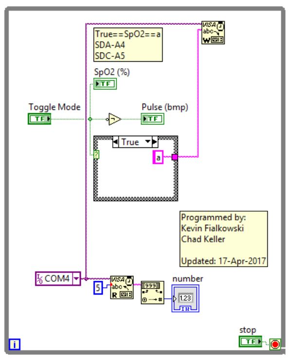 Arduino Pulse Oximeter Using MAX30100 | Trybotics