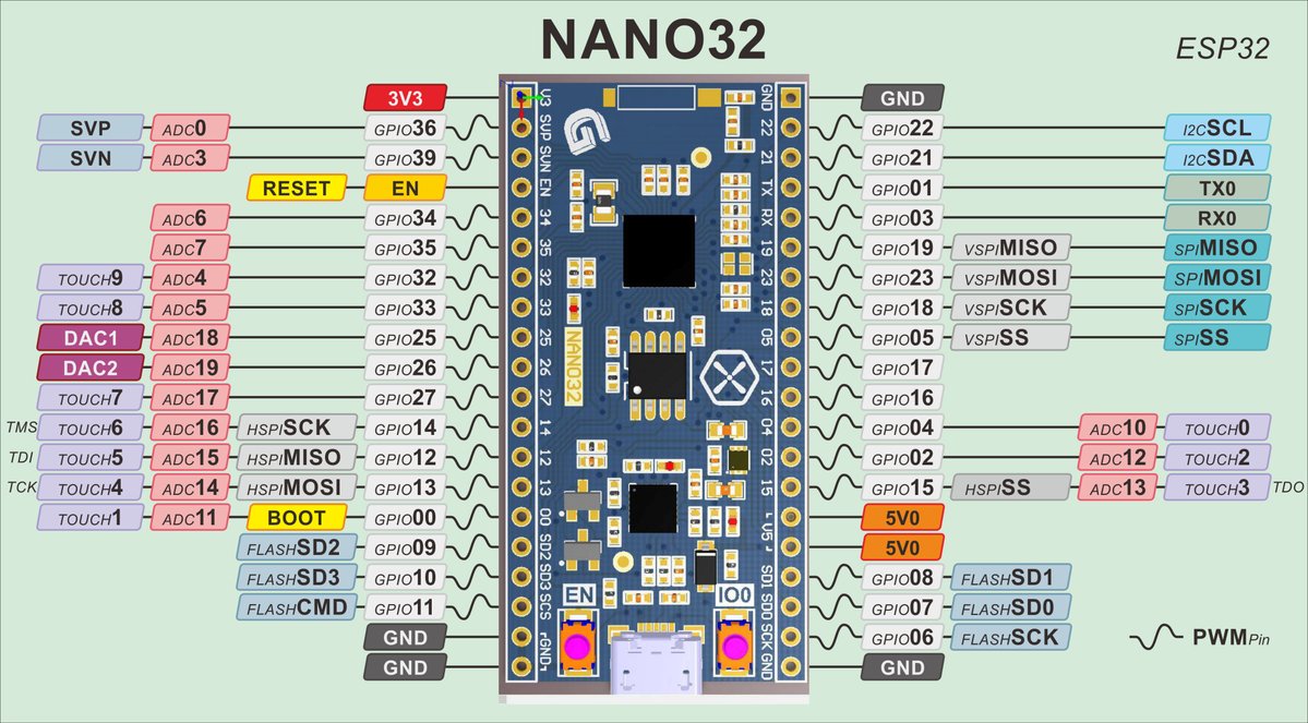 ESP32 With Arduino IDE | Trybotics