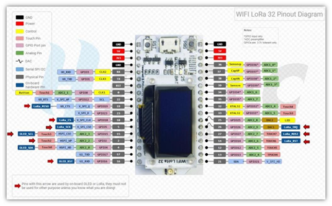 The Super Long Distance WiFi of the ESP32 LoRa With Arduino IDE : 12 Steps - Instructables