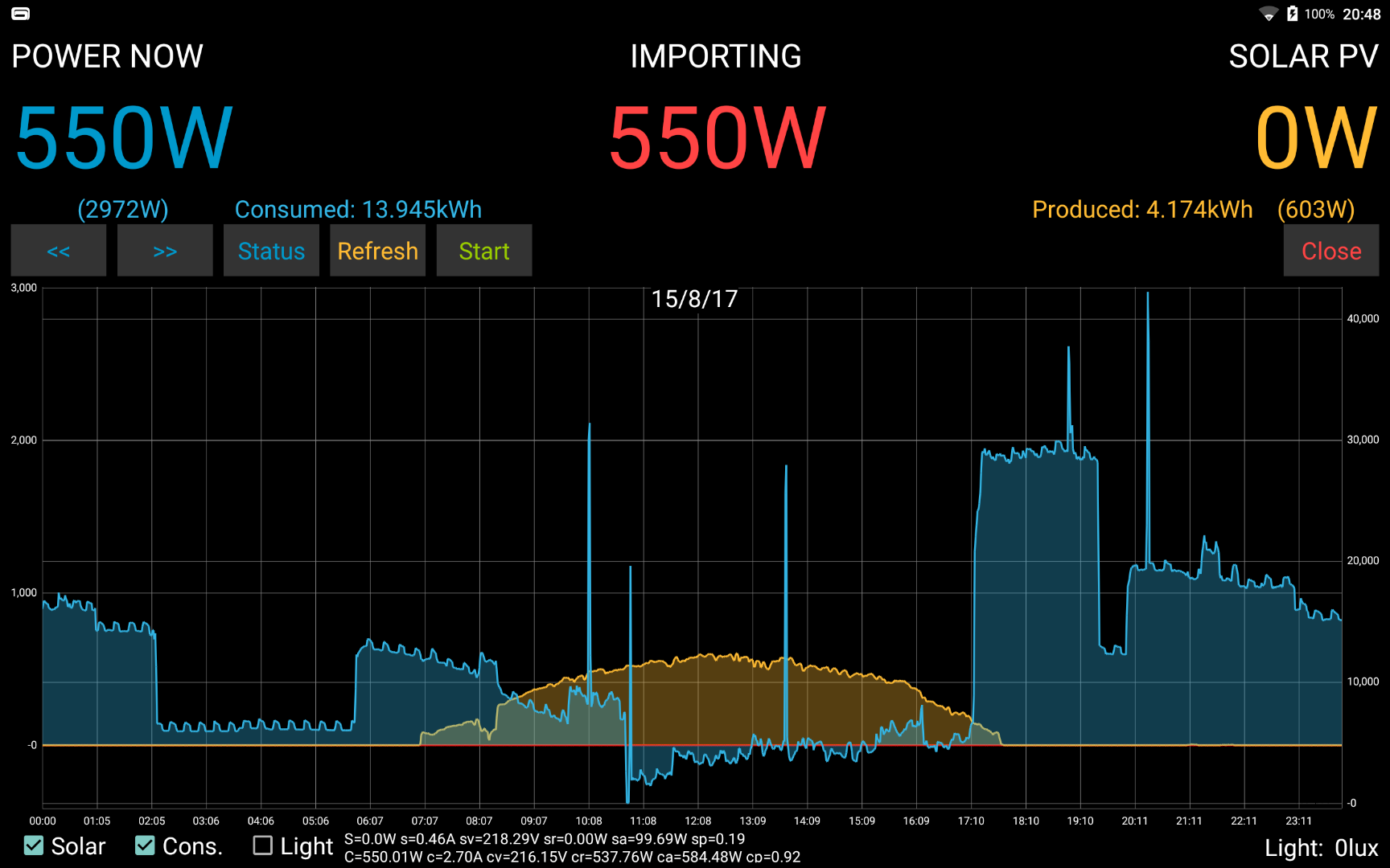 Arduino Yun - Solar Panel Monitoring System | Trybotics