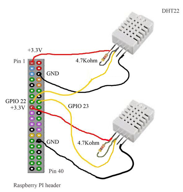Raspberry PI and DHT22 Temperature and Humidity Logger With LAMP and ...