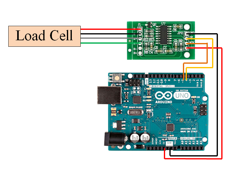 Tutorial to Interface HX711 Balance Module With Load Cell | Trybotics