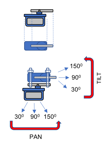 Raspberry Pi Cam Pan-Tilt Control Over Local Internet | Trybotics