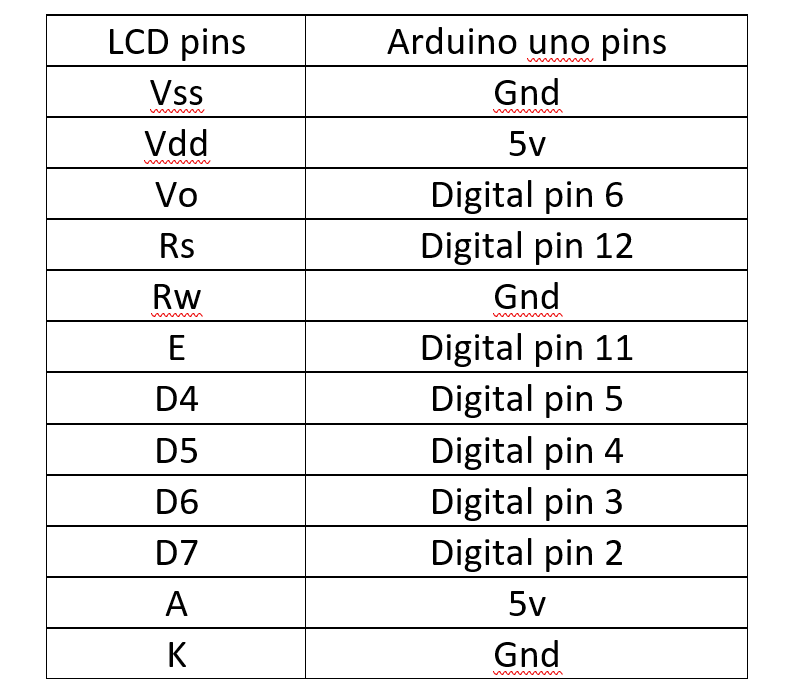 Arduino Interfacing With Lcd Without Potentiometer Trybotics 