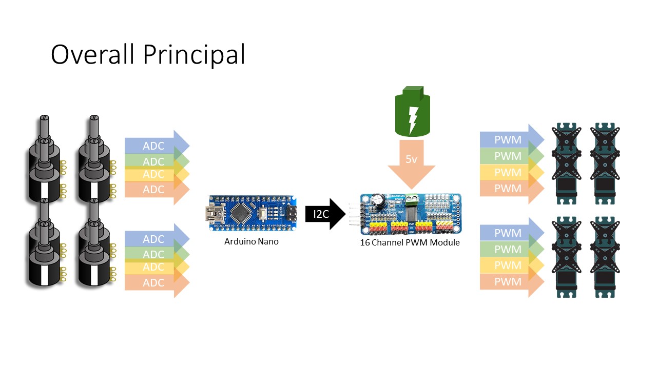 CONTROL 8 SERVO MOTORs USING 8 POTENTIOMETERs (HUMANOID ROBOT EP 02 ...