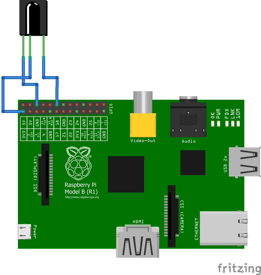 Raspberry Pi Presentation Machine With Remote Control | Trybotics