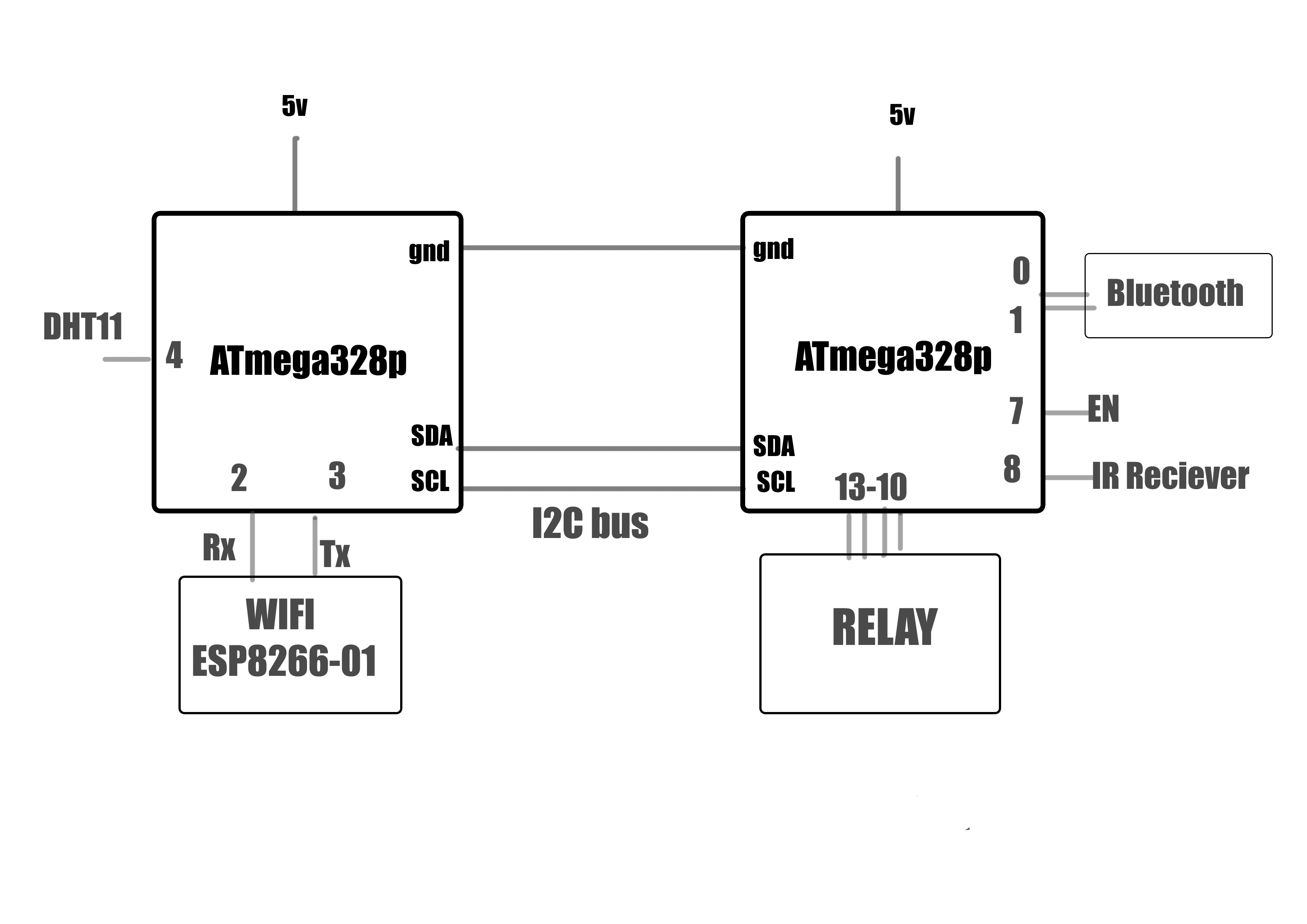 Home Automation Using Arduino With Wifi, Bluetooth and IR Remote Control | Trybotics