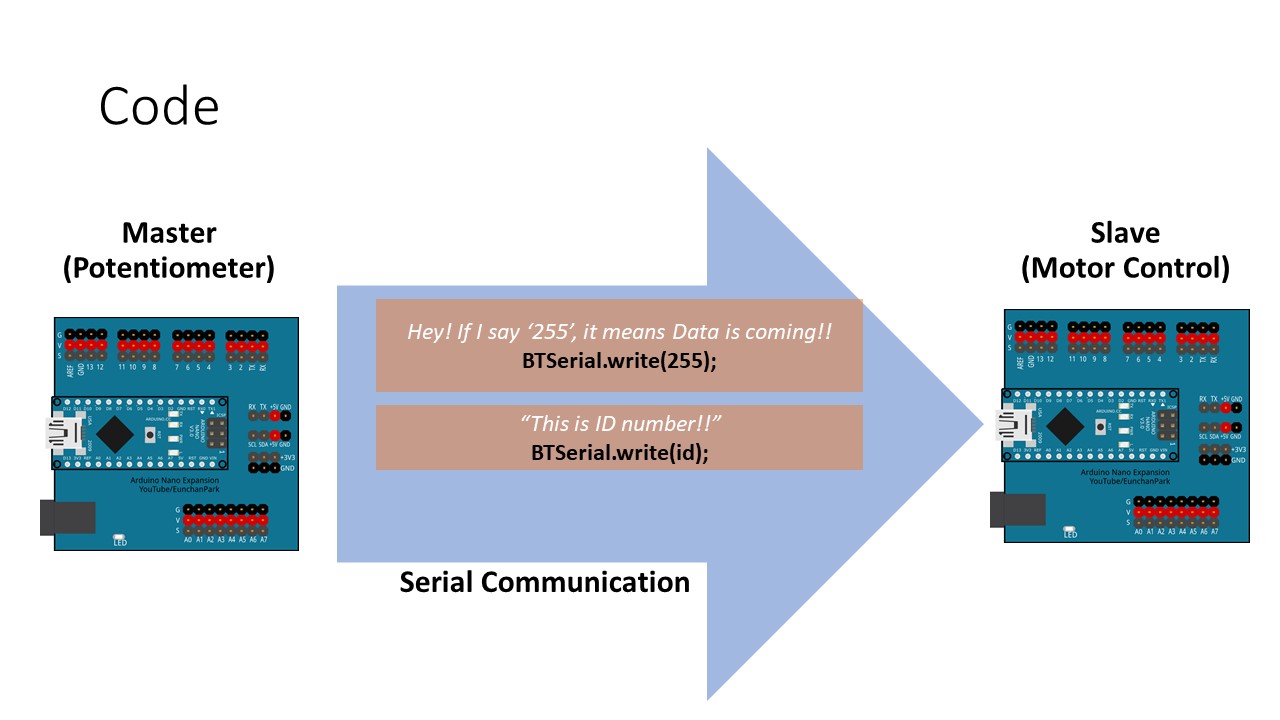 CONTROL 8 SERVO MOTORs USING 8 POTENTIOMETERs (HUMANOID ROBOT EP 02 ...